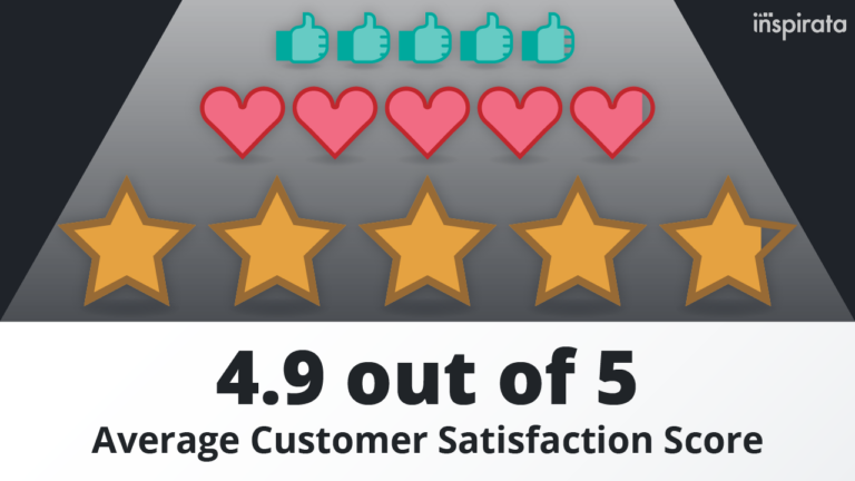 A Recent Survey Reveals That Customers Love Interacting With Inspirata ...